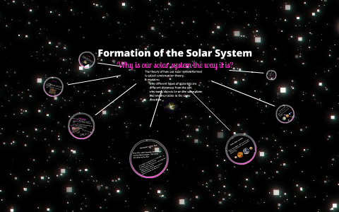 Formation of the Solar System by Jenny Kostka on Prezi