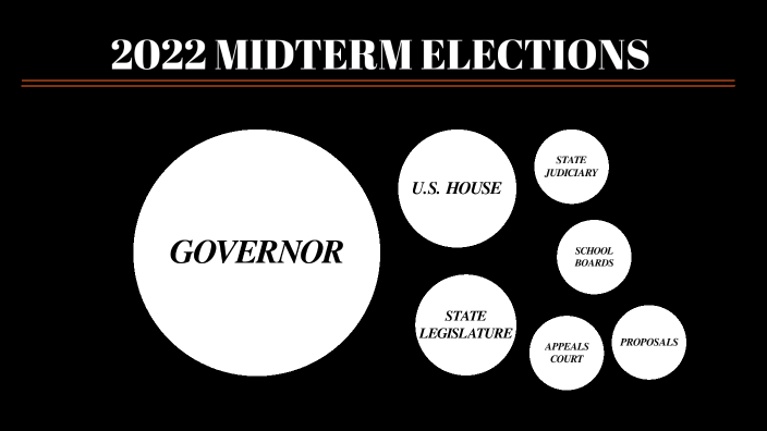 2022 Midterm Elections by Akaash Mondal on Prezi