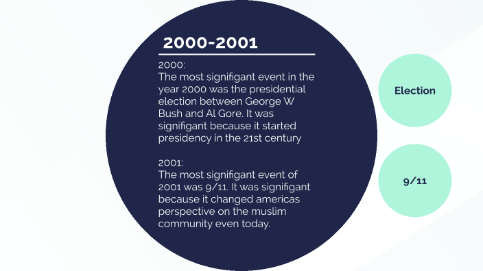 modern era timeline by tabrez mohammed on Prezi