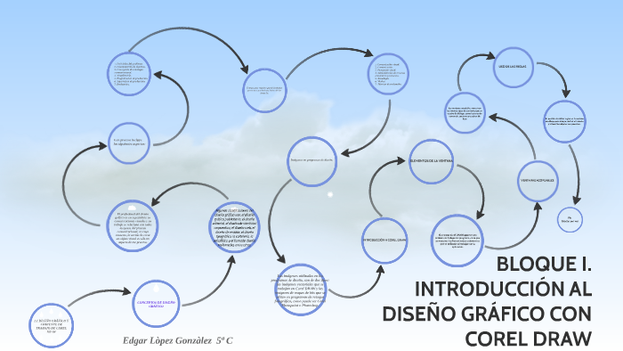 1.1 DISEÑO GRÁFICO Y AMBIENTE DE TRABAJO DE COREL DRAW by kalo lopez on ...