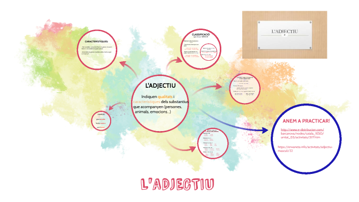 L'ADJECTIU by Laura Ferrer Marí on Prezi