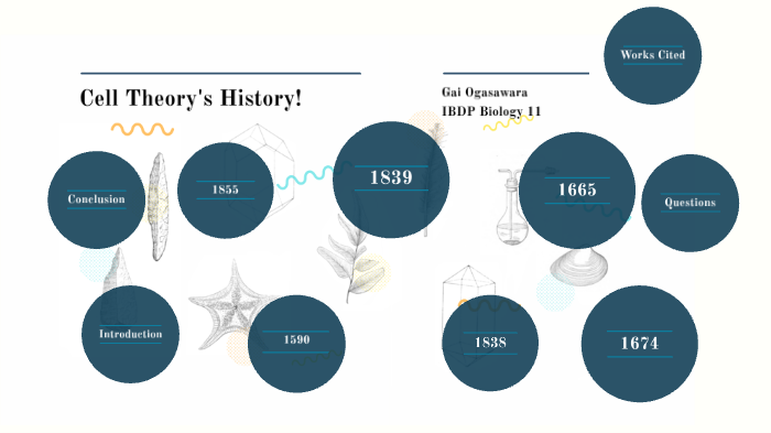 Cell Theory Historic Timeline - Gai Ogasawara by Gai Ogasawara on Prezi