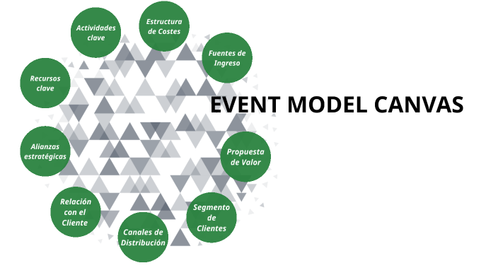 Event Model Canvas by Nelly Muñoz Matute on Prezi