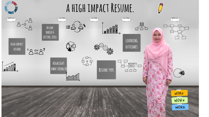 resume tce huda by huda solyhin on Prezi