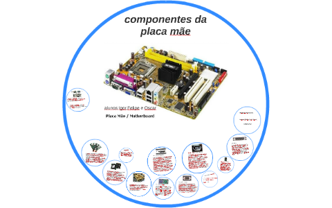 O chipset de "Northbridge" (ponte norte) estabelece a comuni by Igor ...