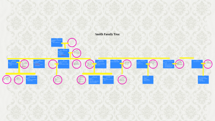 Smith Family Tree by Chloe Smith on Prezi