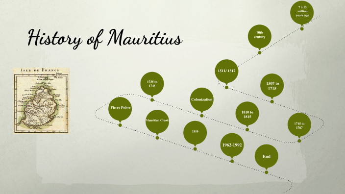 History of mauritius island by sarra reynard on Prezi
