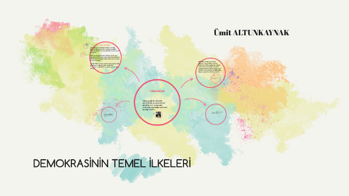 Demokrasinin temel ilkeleri by Umit ALTUNKAYNAK on Prezi