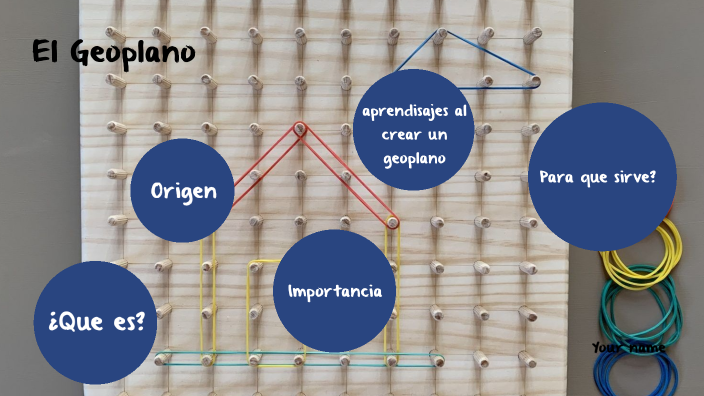 geoplano by Aisama Fajardo on Prezi