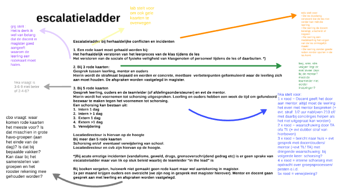 escalatieladder by alexandra vleeming on Prezi