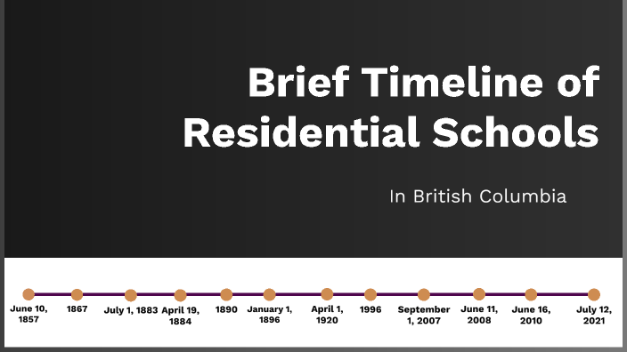 Timeline of Residential Schools in British Columbia by Sydney Slootweg ...