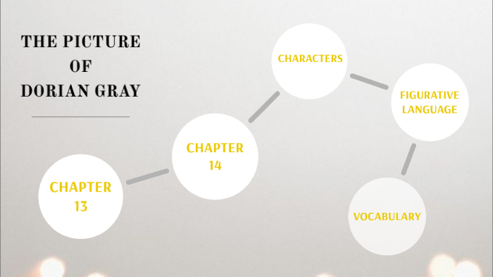 The Picture of Dorian Gray: Chapter 13 & 14 by Dayana Rashid on Prezi