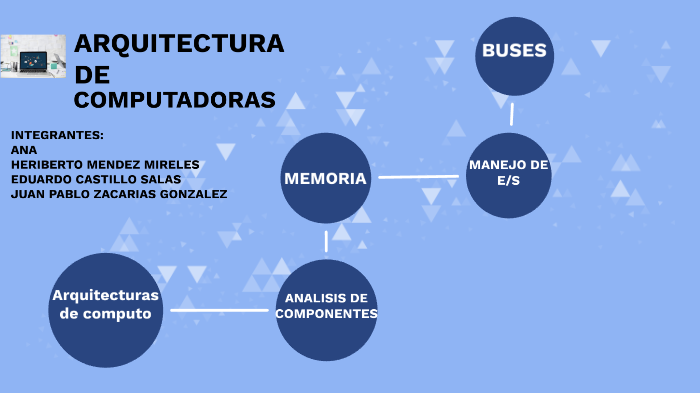 Arquitectura de computadoras by Pablo Zacarías on Prezi