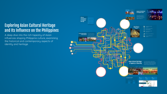 Exploring Asian Cultural Heritage and Its Influence on the Philippines ...