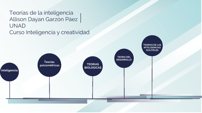 teorias de la inteligencia by allison garzon on Prezi