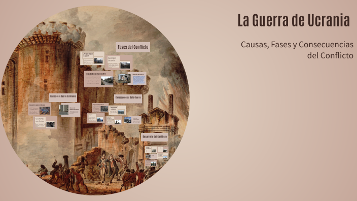 Geografía de la Guerra de Ucrania by noelia rubio fernandez on Prezi