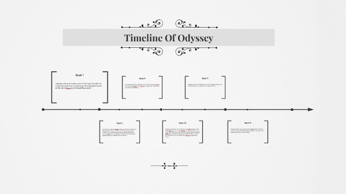 Timeline Of Odyssey by natalie galindo on Prezi