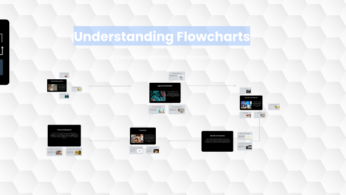 Understanding Flowcharts by Rachel Bravo on Prezi