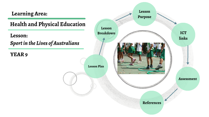 Year 9: Health and PE "Physical Activity in Australia" by Jonathon ...