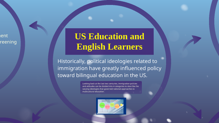 Steps for Serving English Learners 2023 by Annette Romans on Prezi