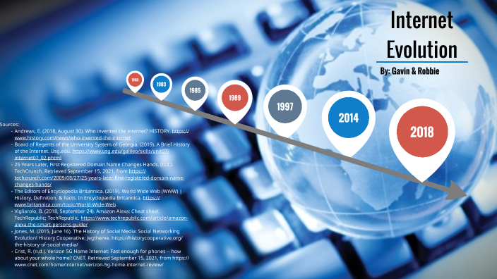 Internet Evolution Project Rough Draft by Gavin Hood on Prezi