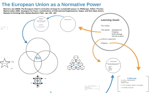 The European Union as a Normative Power by lilach Ben Yaakov on Prezi