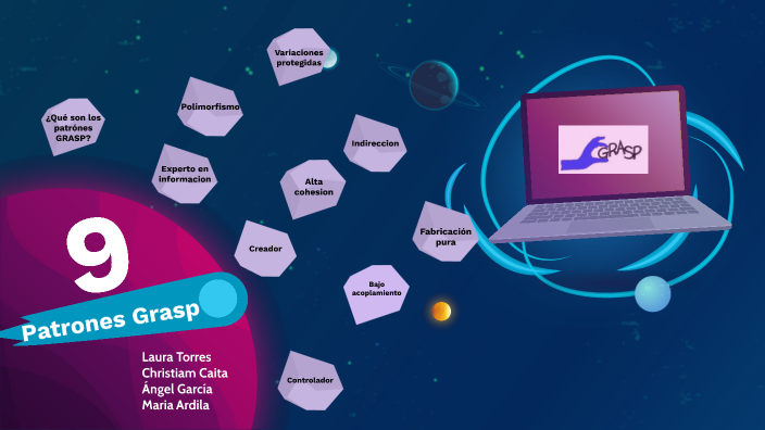 Modelos GRASP by MARIA CAMILA ARDILA HERNANDEZ on Prezi
