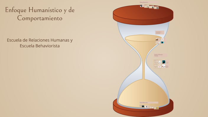 Enfoque Humanístico y de Comportamiento by Diana valencia on Prezi