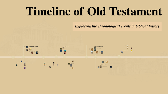 Timeline of Old Testament by Nathan Hatch on Prezi