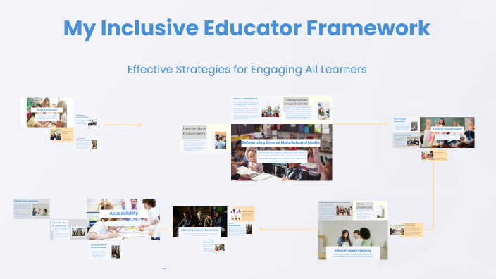 MindMap for Inclusive Teaching by Emilee Barnes on Prezi