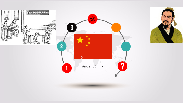 Legalism in Ancient China by Davis.A.Risko-Juarez 2020 on Prezi