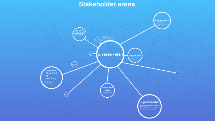 Stakeholder arena by lotte den boer on Prezi