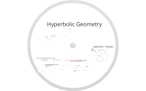 Hyperbolic Geometry by Beth Cholst on Prezi