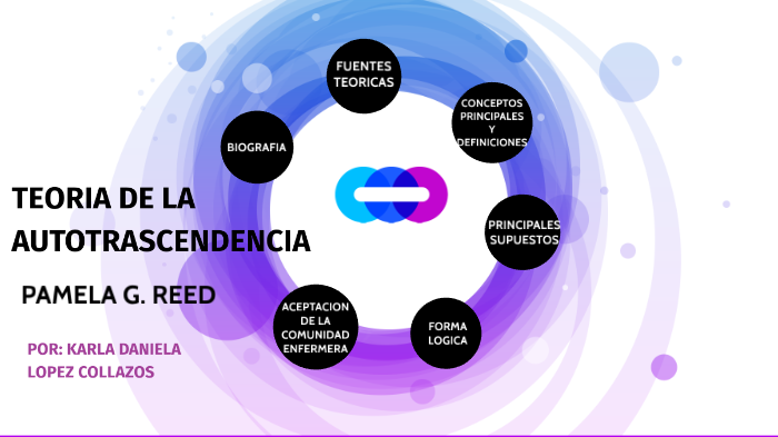AUTOTRASCENDENCIA DE PAMELA G. REED by Karla Daniela Lopez Collazos on ...