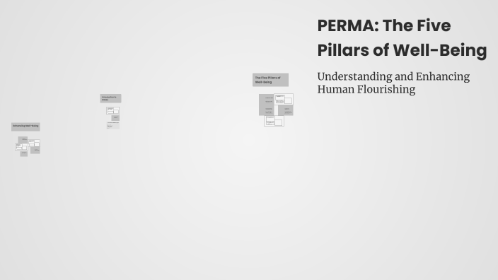 PERMA: The Five Pillars of Well-Being by Anany Chauhan on Prezi