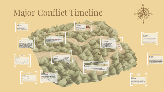 Major Conflict Timeline by asher emdur on Prezi