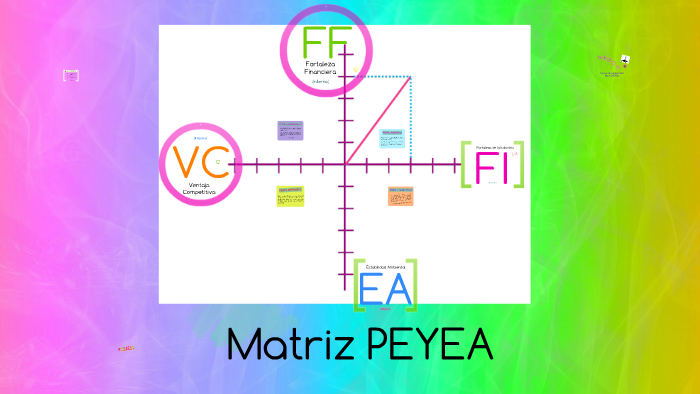 Matriz peyea by Magdalena Troncoso on Prezi