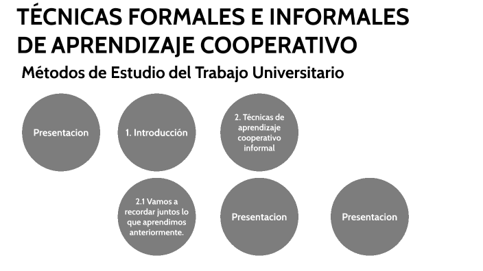 TÉCNICAS FORMALES E INFORMALES DE APRENDIZAJE COOPERATIVO by Jean ...
