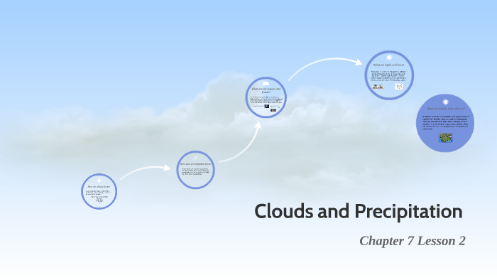 Clouds and Precipitation by Tammy Robinett on Prezi