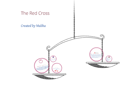 Red Cross by Maliha Hoque on Prezi