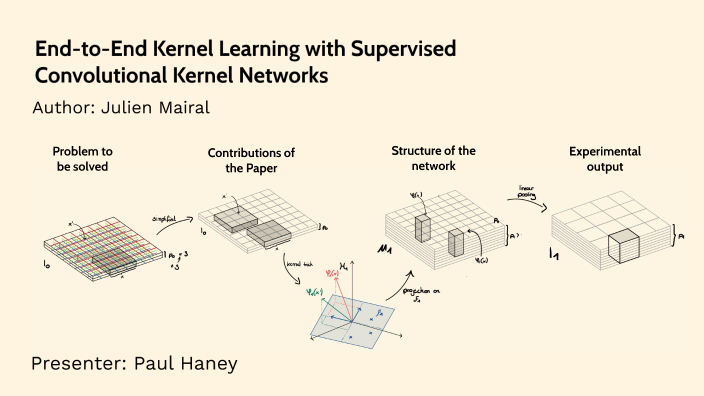 End-to-End Kernel Learning with Supervised Convolutional Kernel Networks by Paul H on Prezi