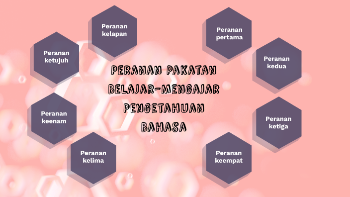 peranan pbmpb by NOR AISHA BINTI APIDI Moe on Prezi