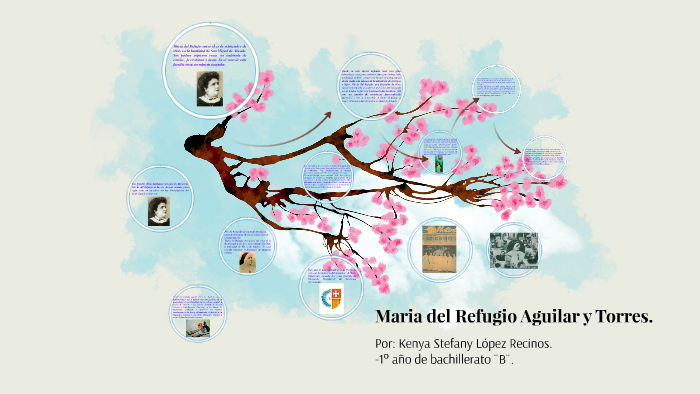 Maria del Refugio Aguilar y Torres. by kenya lopez on Prezi