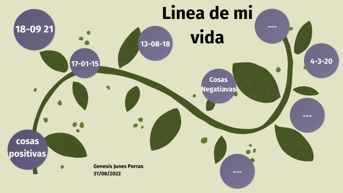 La linea de mi vida by Natalia porras on Prezi