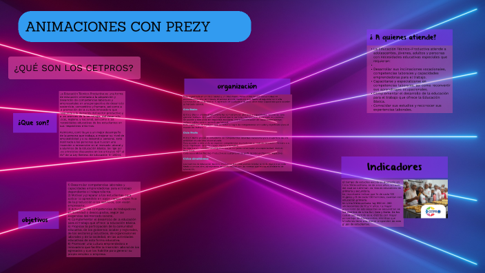 ANIMACIONES - NOEMY SANCHEZ by Noemy Rojas on Prezi