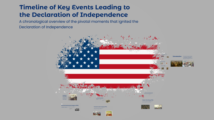 Timeline of Key Events Leading to the Declaration of Independence by ...