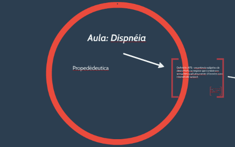 Aula: Dispnéia by