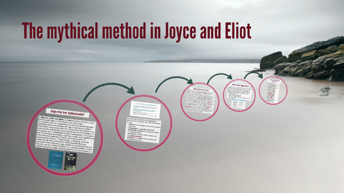 Il metodo mitico tra Joyce e Eliot by Lorenzo Bucci on Prezi