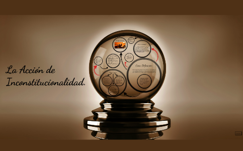 La Acción de Inconm by on Prezi