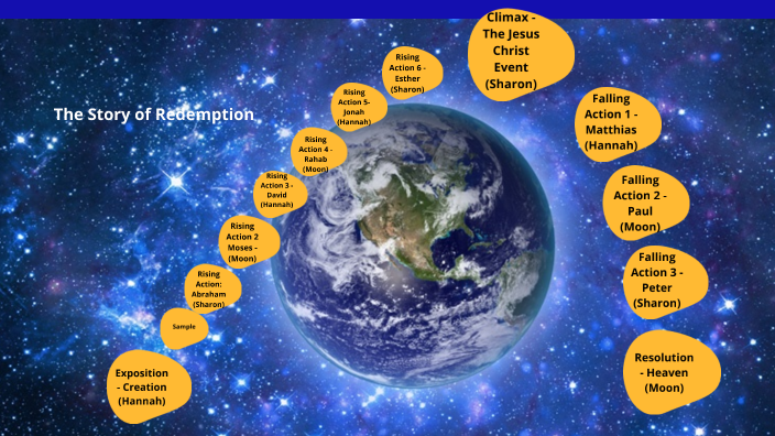 EN305 Fall '23 The Story of Redemption by Paul Nixon on Prezi